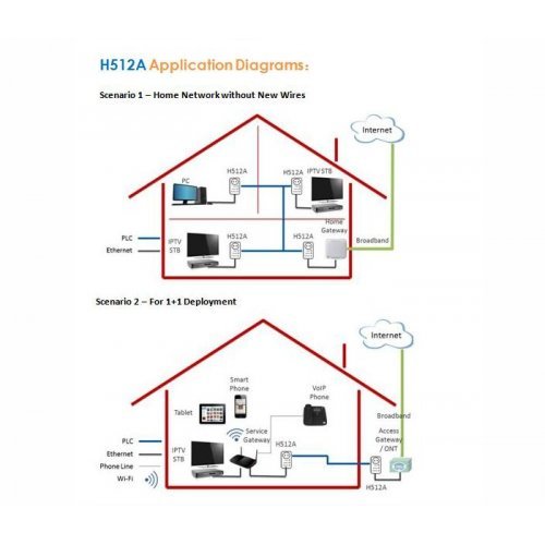 ZTE ZT-ZXHN-H512A, Mini Powerline KIT, 200Mbps, AC гнездо
