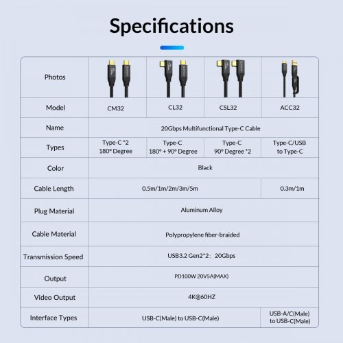 Orico кабел Cable USB 3.2 Gen2x2 - Type-C to Type-C PD100W 20Gbps 1.0m ...
