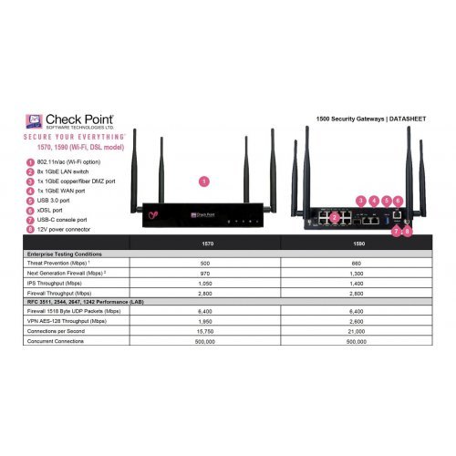 Суич CHECK POINT 1590W Base WiFi Appliance Europe with SNBT ...