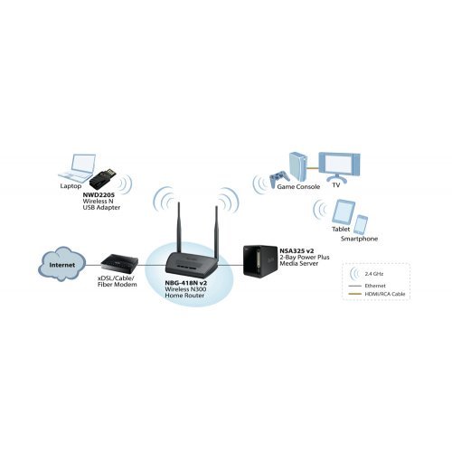 Zyxel NBG-418N v2, Wireless N300 Home Router