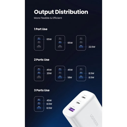 Ugreen универсално зарядно за стена Charger Wall 65W GaN CD275, 1 x USB-A, 2 x Type-C - 90496